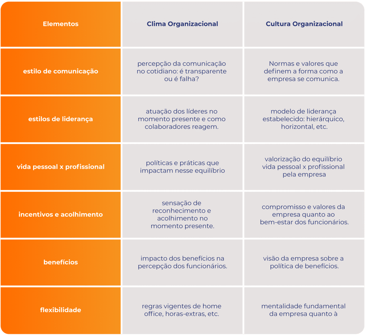 Clima organizacional: indicadores e melhorias - Contato Seguro