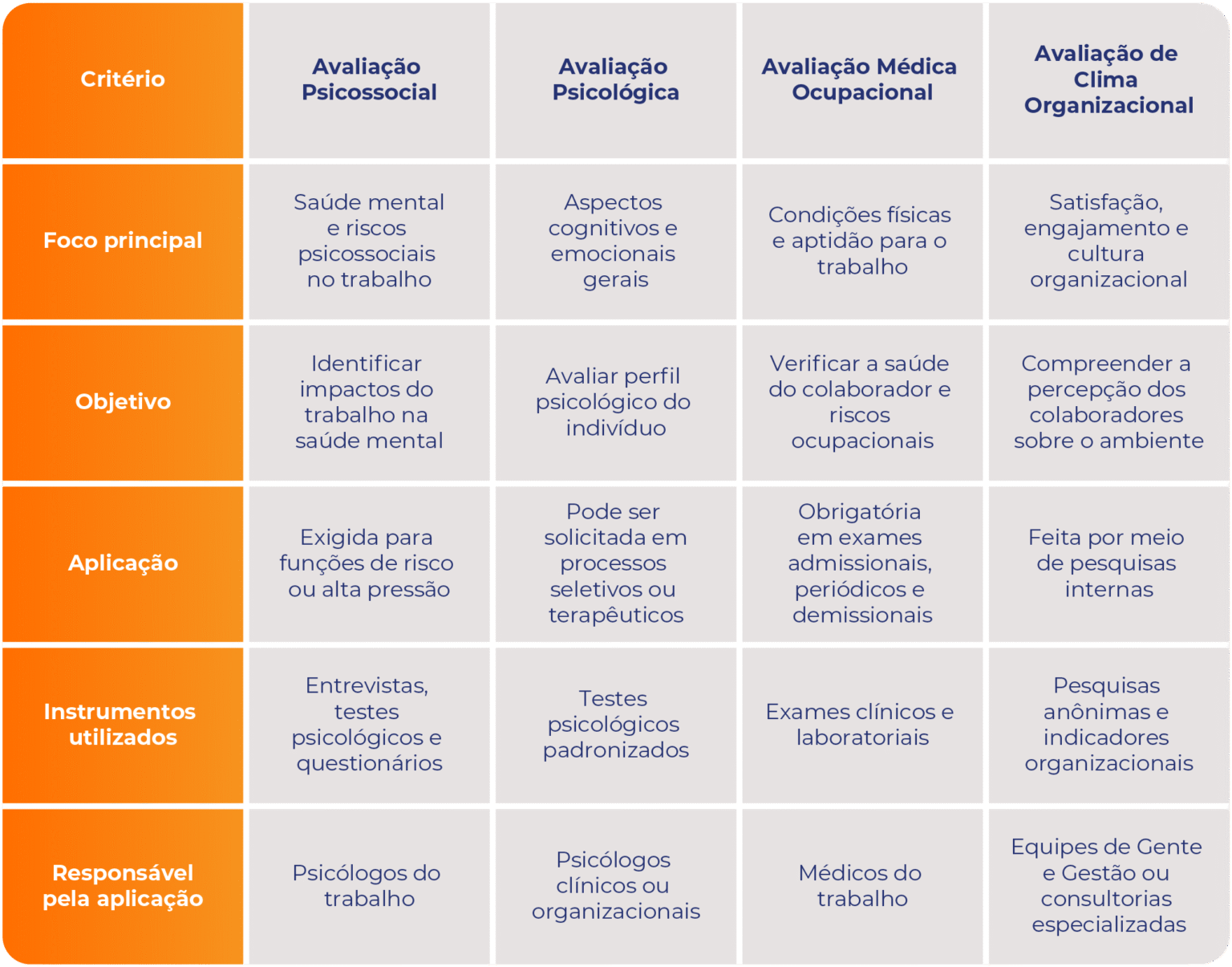 Modelo de Avaliação Psicossocial: baixe e saiba como aplicar